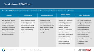 Prov International - Our Service-Now ITOM Delivery Capabilities | PPT