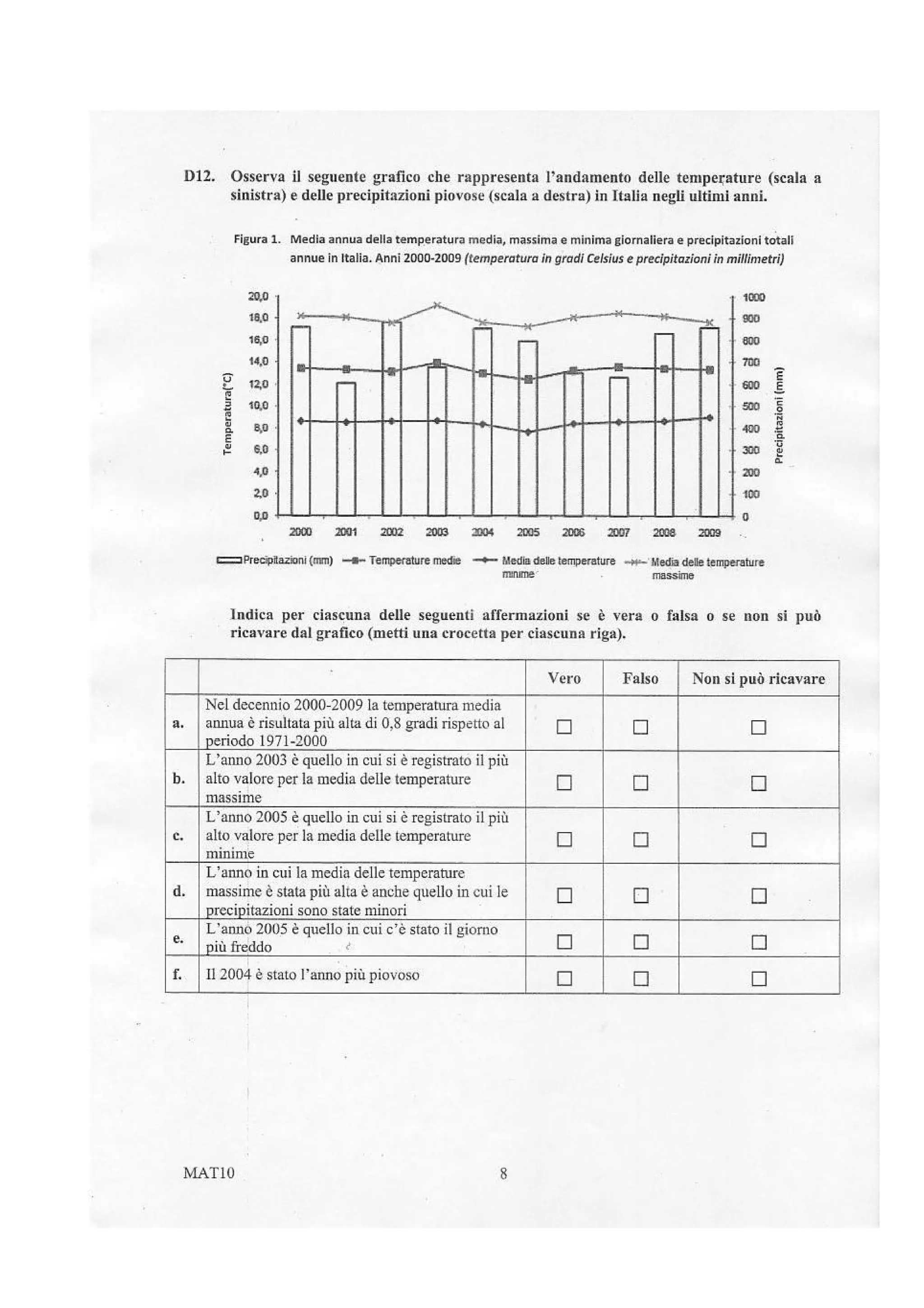 Prova invalsi-2-superiore-matematica | PDF
