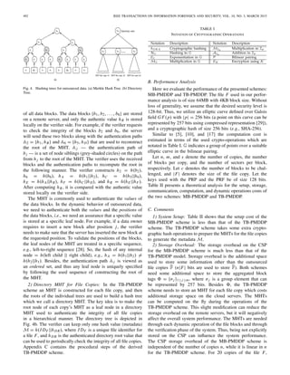 Provable Multicopy Dynamic Data Possession in Cloud Computing Systems | PDF