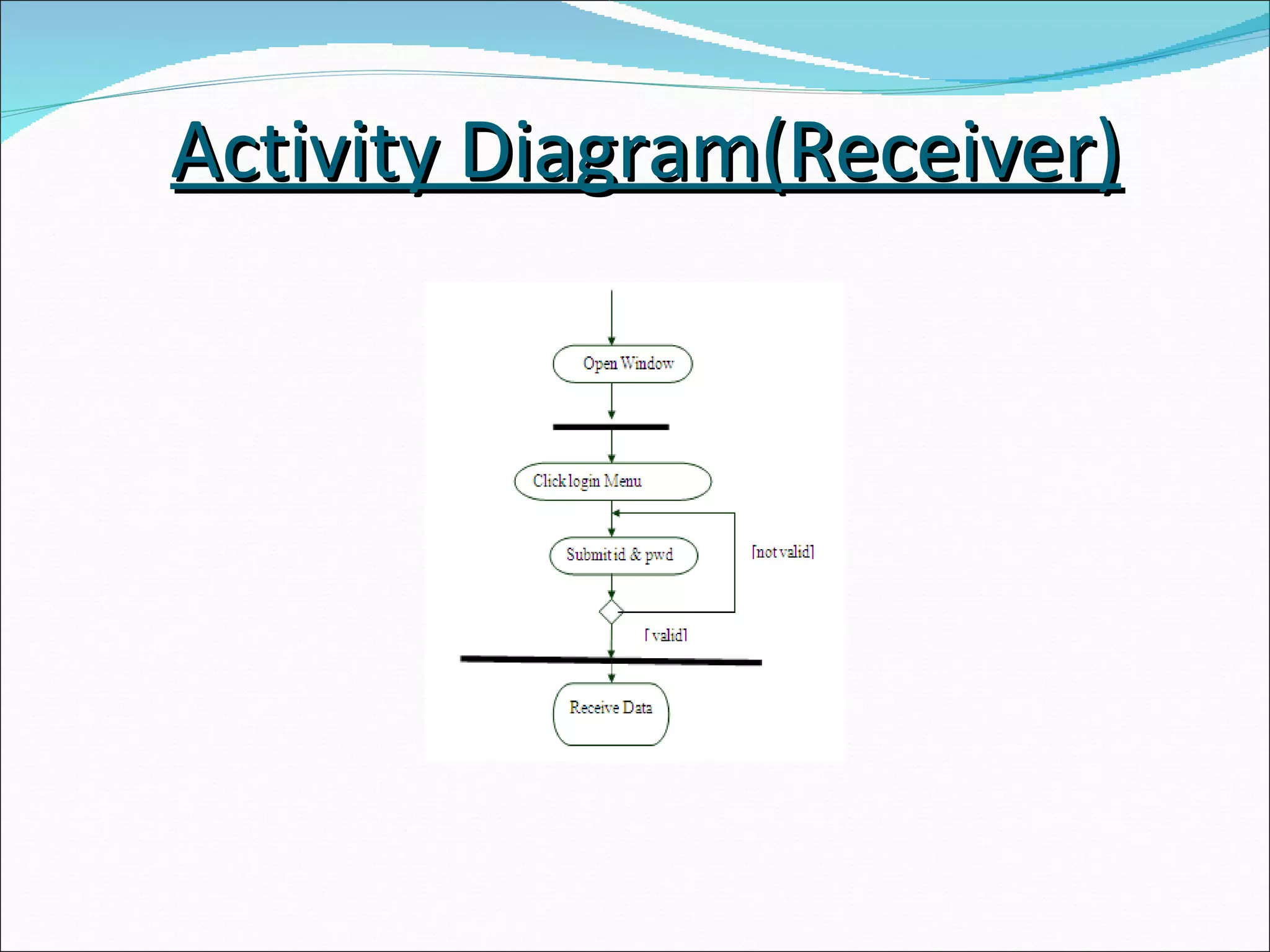Provably Secure Three Party Authenticated Quantum Key Distribution Protocols Ppt