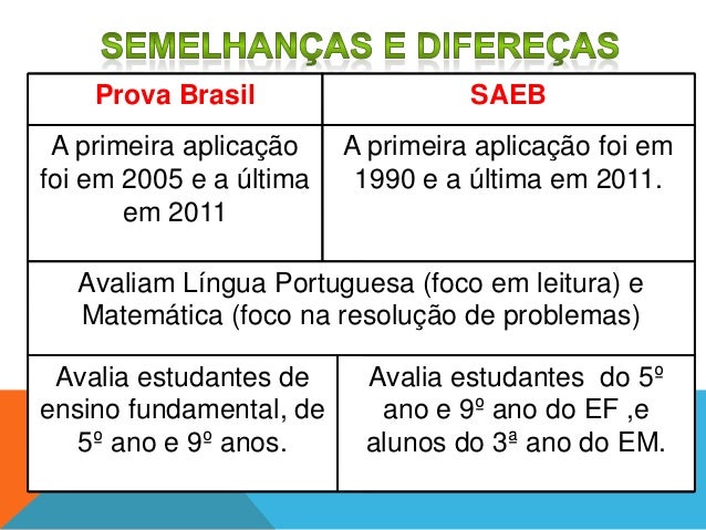 SAEB_Prova brasil