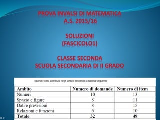 Prova invalsi di matematica 2016 | PPTX