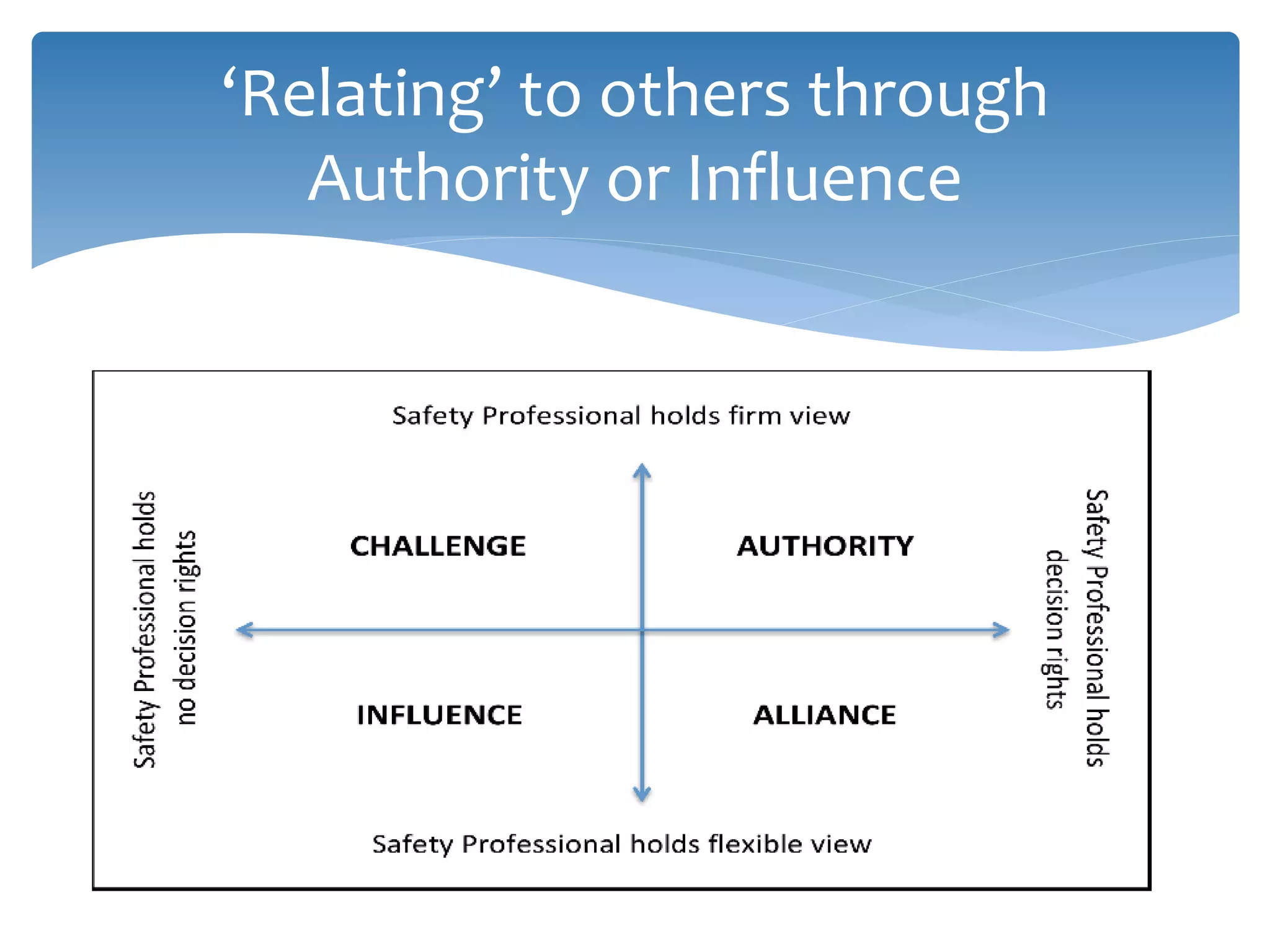 Authority, Influence and the Role of the Safety Professional in ...