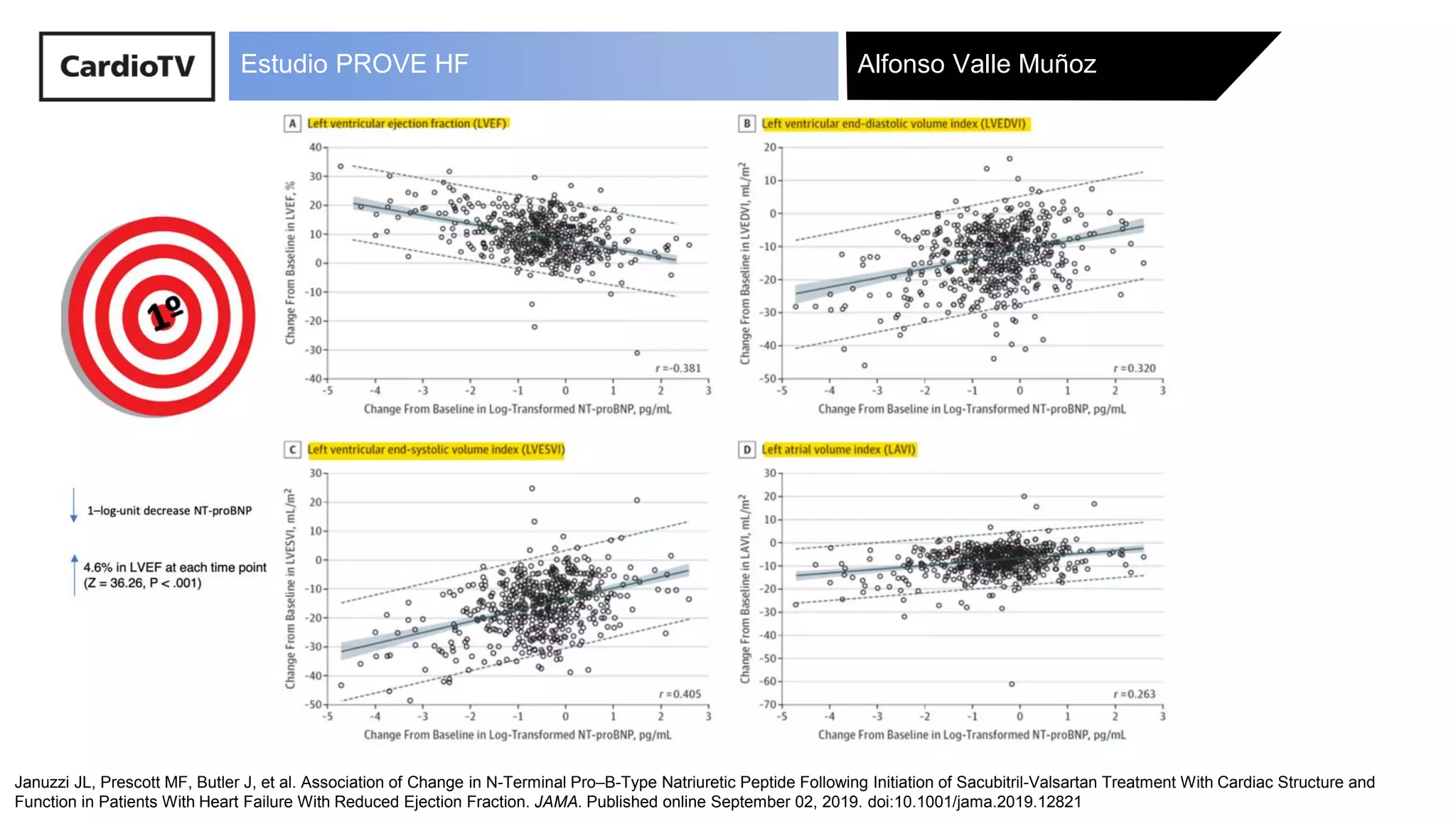 PROVE HF Study | PDF