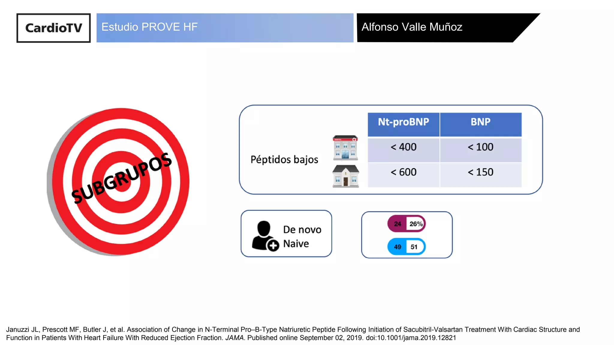 PROVE HF Study | PDF
