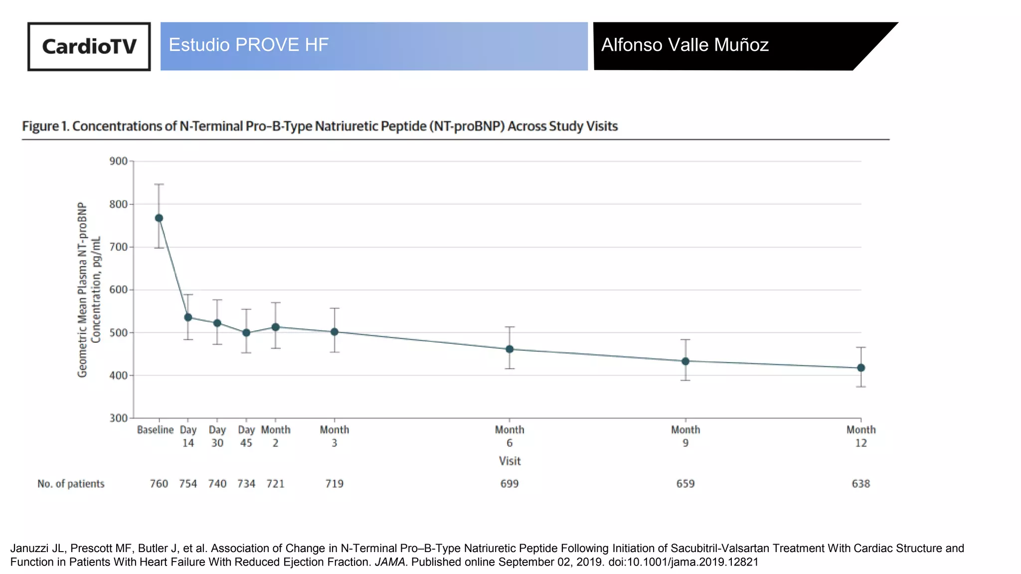 PROVE HF Study | PDF