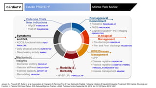 PROVE HF Study | PDF