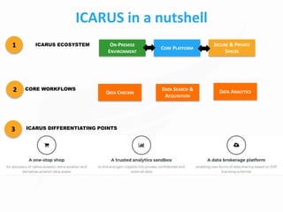 ICARUS @PRO-VE 2019 - Collaborative Knowledge Management Session ...
