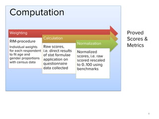 Proved.co scores & metrics | PDF