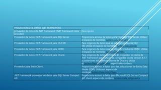 PROVEEDORES DATOS.NET framework.pptx