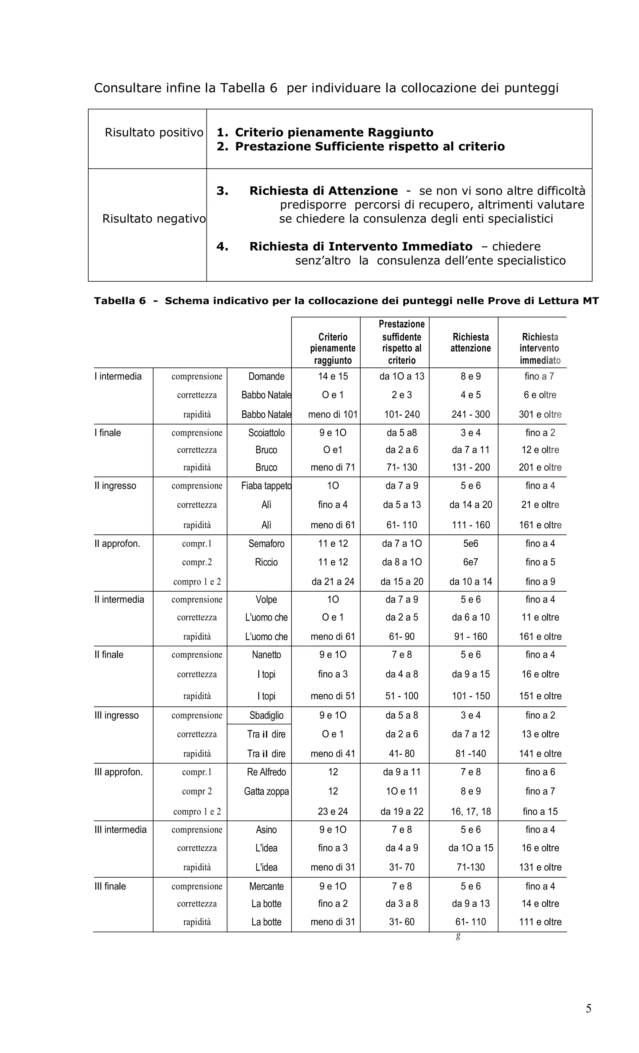 PROVE MT COMPRENSIONE.pdf
