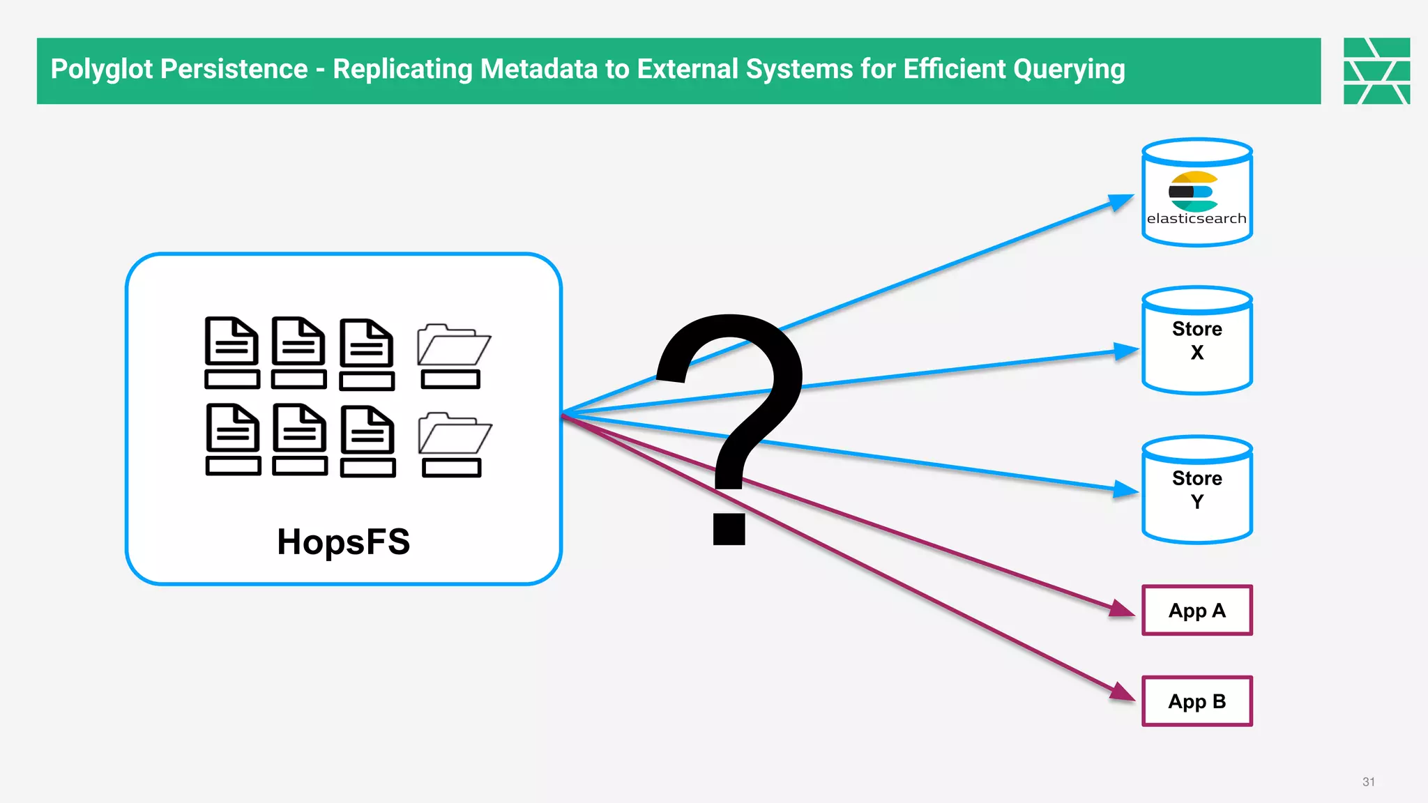 Metadata and Provenance for ML Pipelines with Hopsworks | PPT