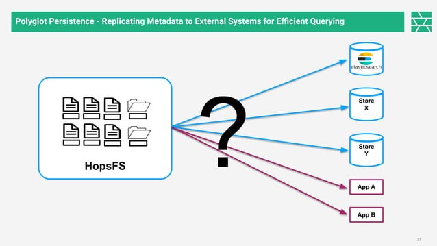 Metadata and Provenance for ML Pipelines with Hopsworks | PPT