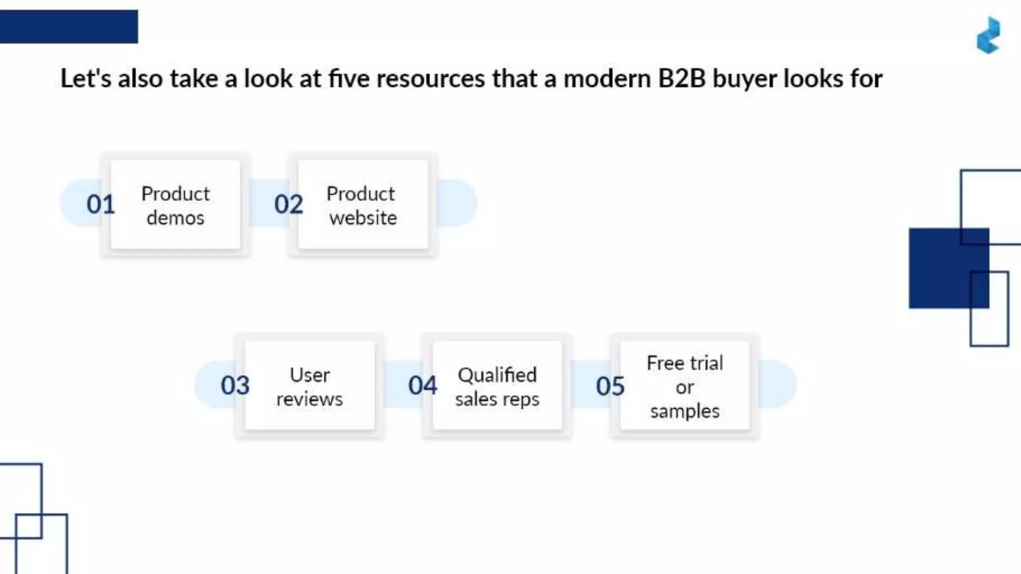 Proven B2B Sales Strategy Examples to Capture Leads.pptx