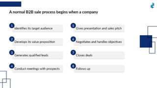 Proven B2B Sales Strategy Examples to Capture Leads.pptx