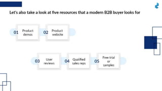 Proven B2B Sales Strategy Examples to Capture Leads.pptx