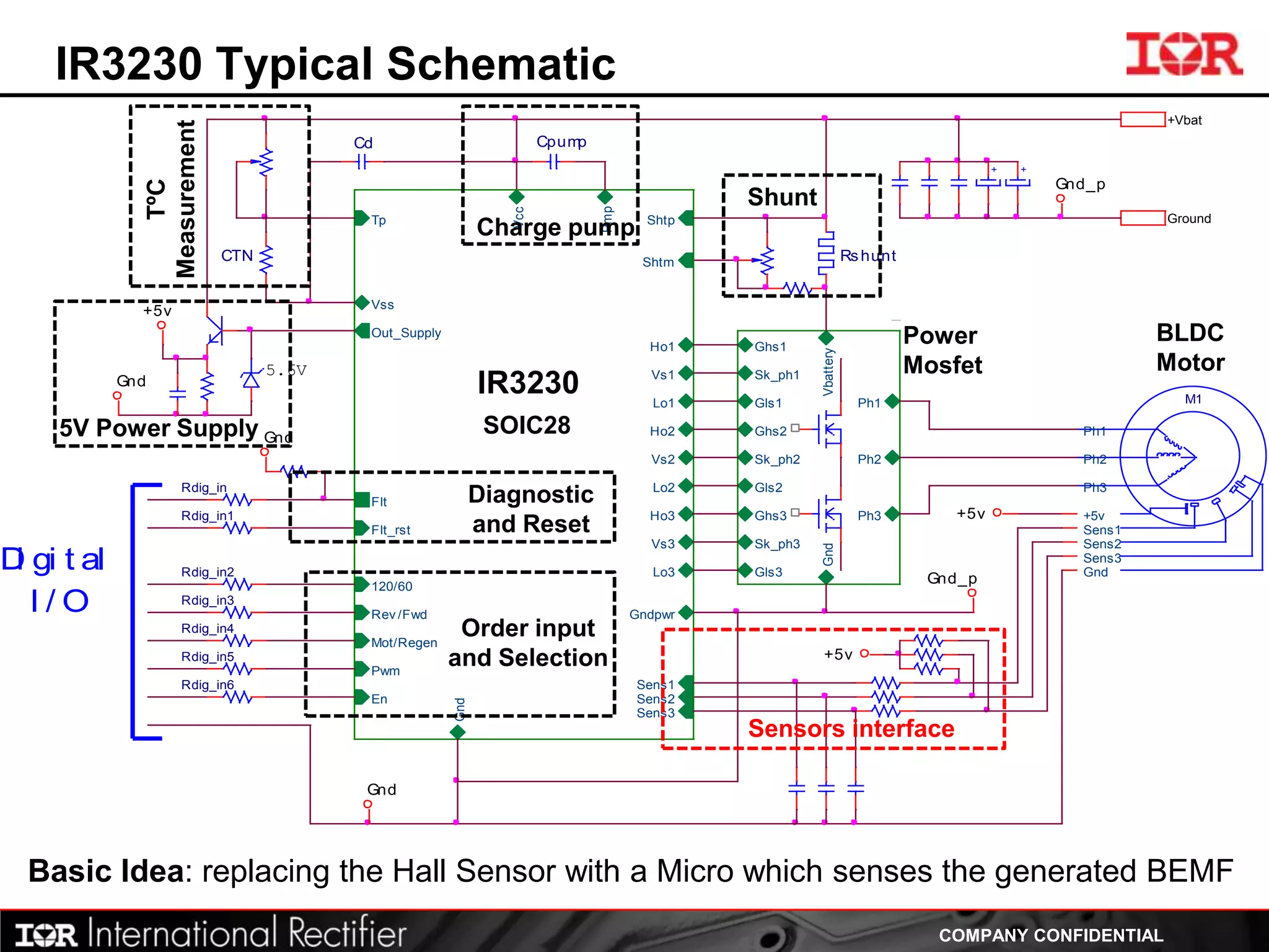 eBike Sensorless Motor Control | PPTX