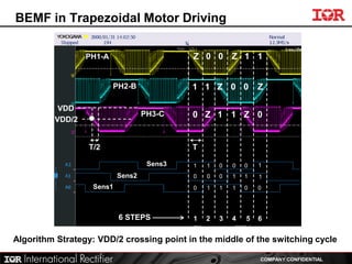 eBike Sensorless Motor Control | PPT