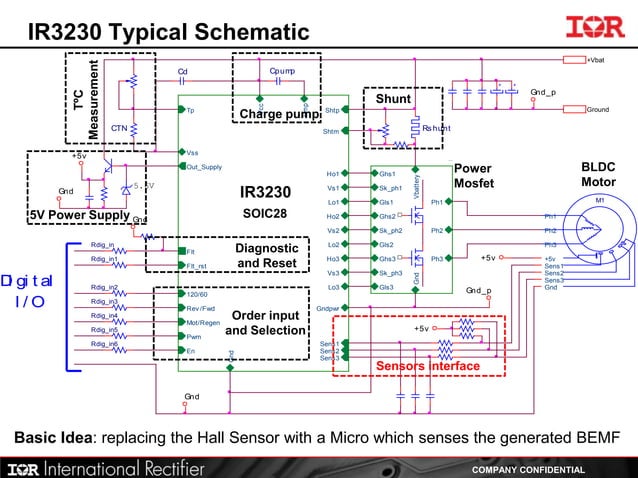 eBike Sensorless Motor Control | PPT