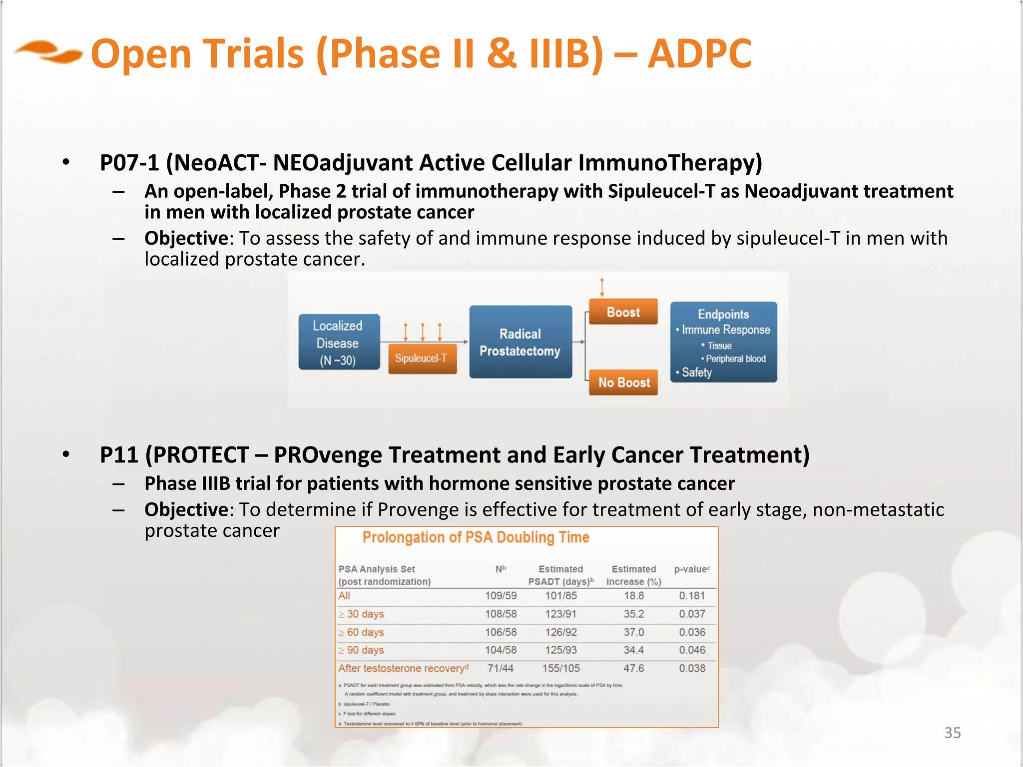 Provenge (sipuleucel t) | PPT