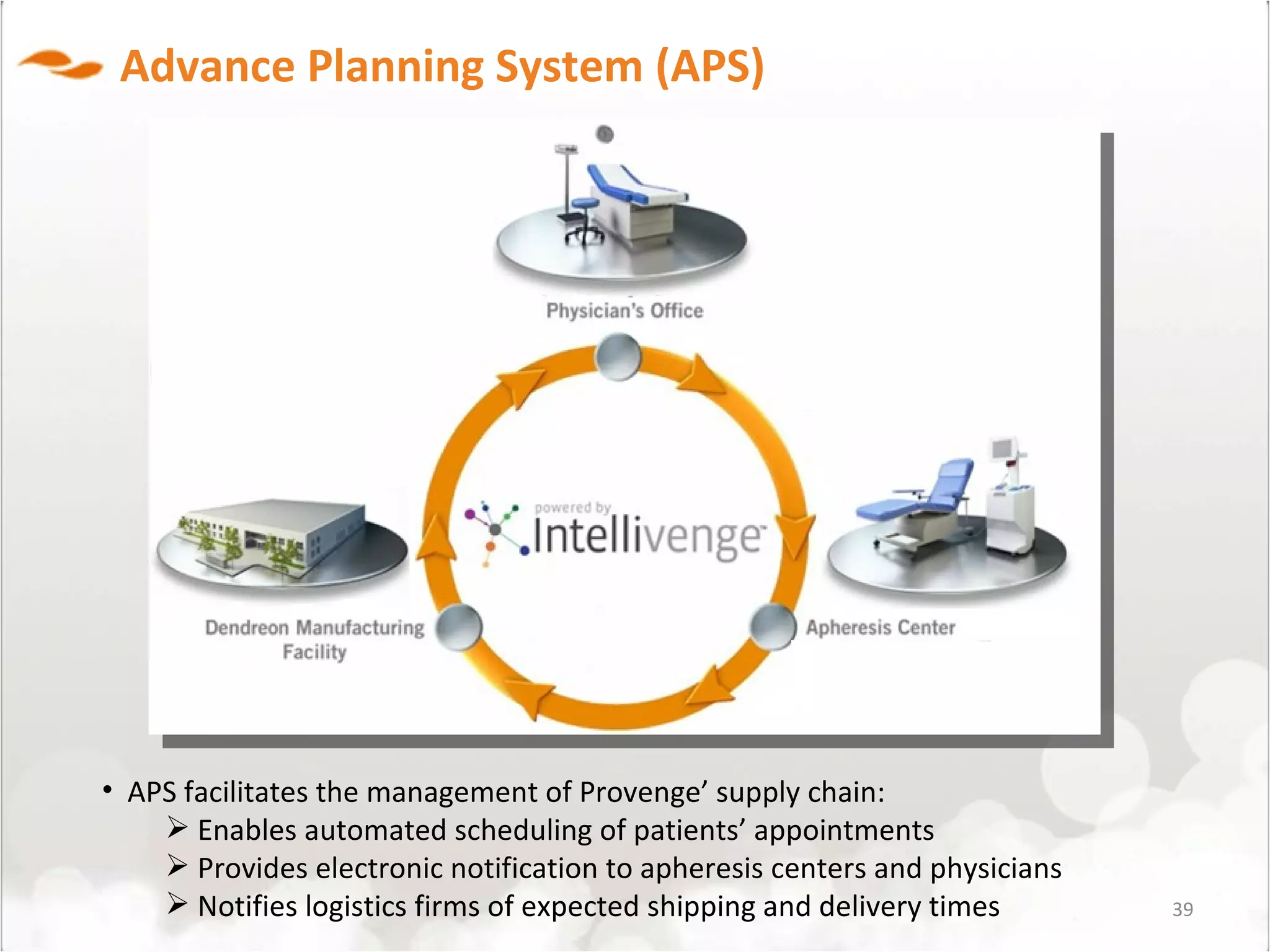 Provenge (sipuleucel t) | PPT
