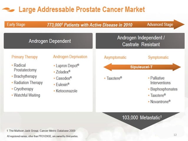 Provenge (sipuleucel t) | PPT | Cancer | Diseases and Conditions