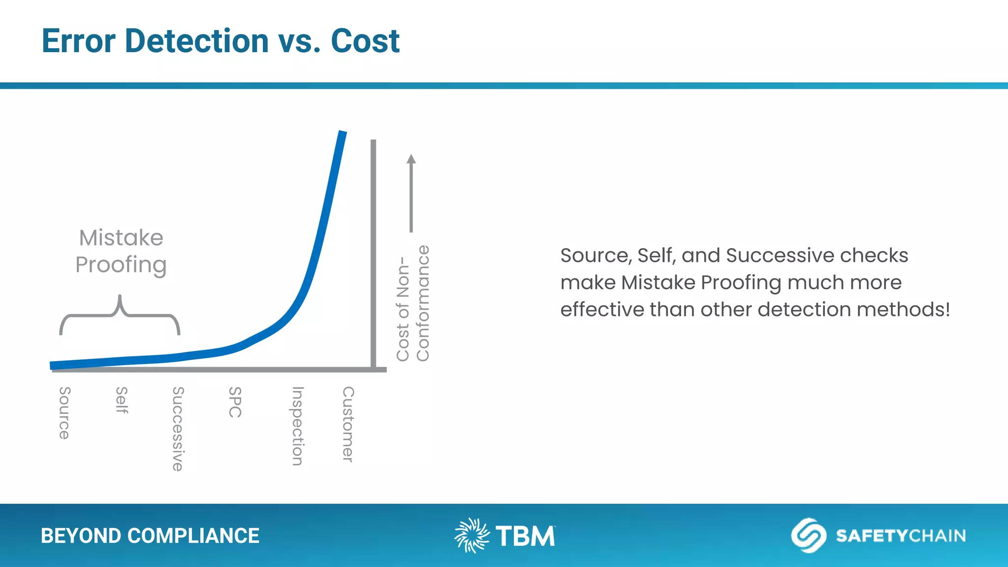 Proven Methods to Abnormality Management and Error Proofing | PPTX