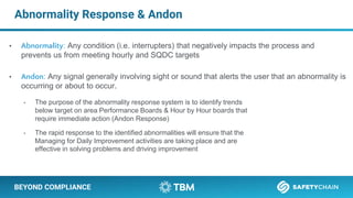 Proven Methods to Abnormality Management and Error Proofing | PPTX