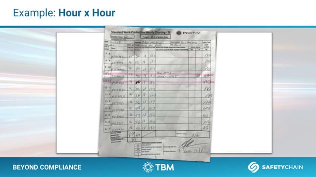 Proven Methods to Abnormality Management and Error Proofing | PPTX ...