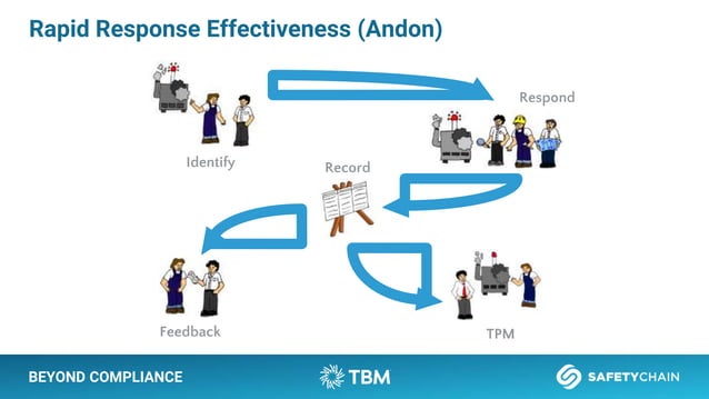 Proven Methods to Abnormality Management and Error Proofing | PPTX ...