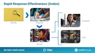 Proven Methods to Abnormality Management and Error Proofing | PPTX