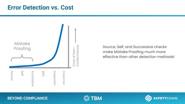 Proven Methods to Abnormality Management and Error Proofing | PPTX ...
