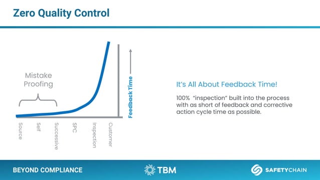 Proven Methods to Abnormality Management and Error Proofing | PPTX ...
