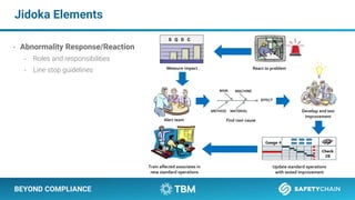 Proven Methods to Abnormality Management and Error Proofing | PPTX