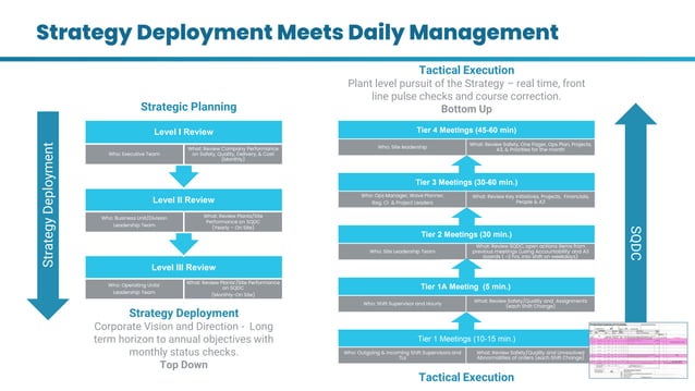 Proven Methods to Abnormality Management and Error Proofing | PPTX ...