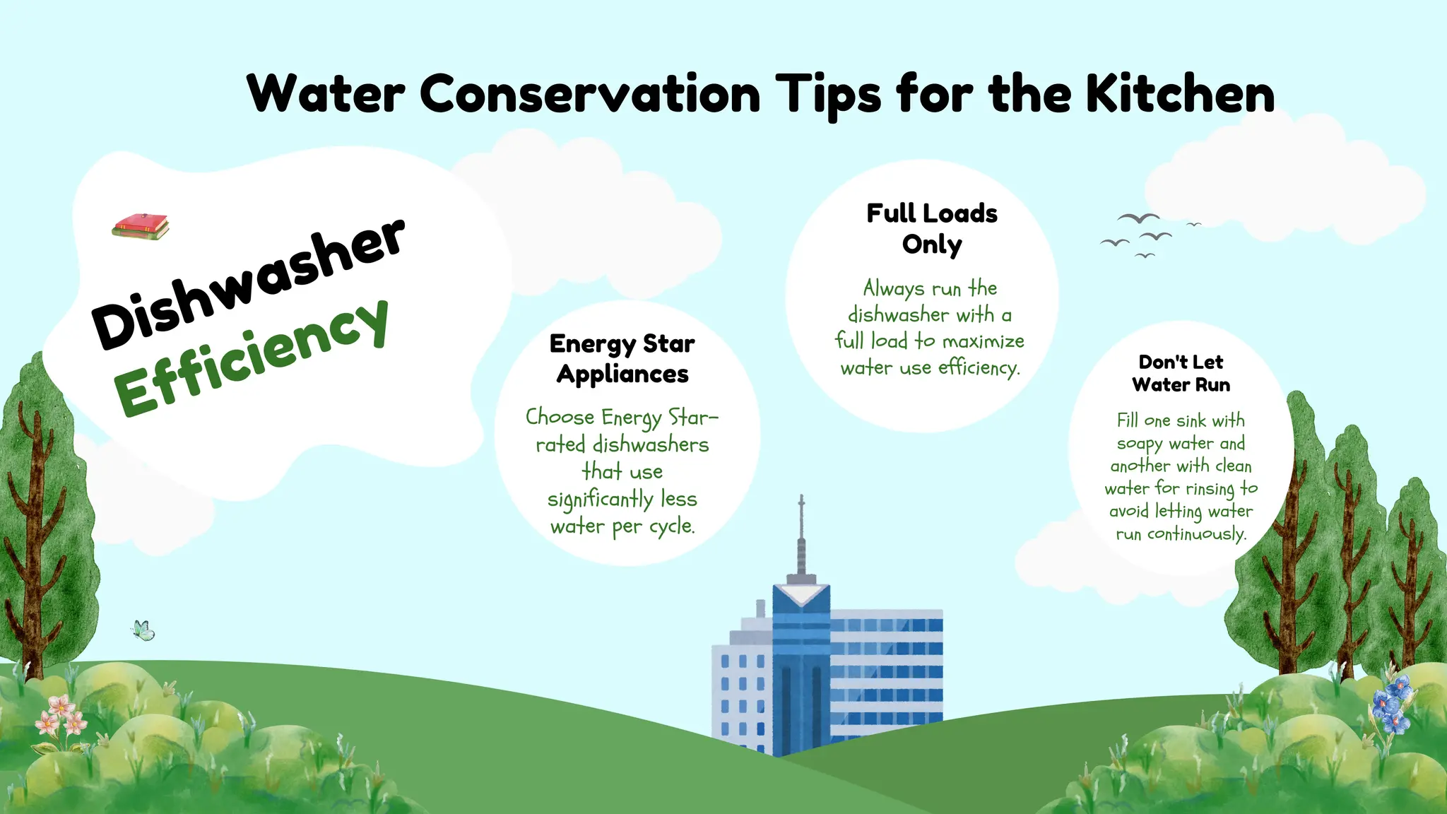 Proven Water Conservation Techniques Protecting Our Most Precious ...