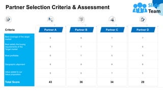 Proven Ways To Make Your Product Reach The End Customer PowerPoint ...