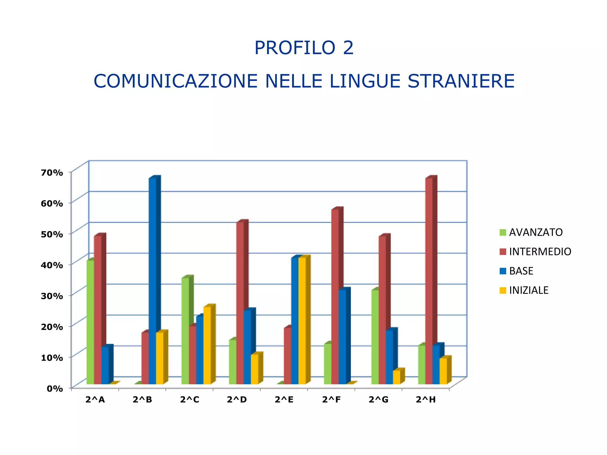 Prove per competenze trasversali classi seconde | PPT