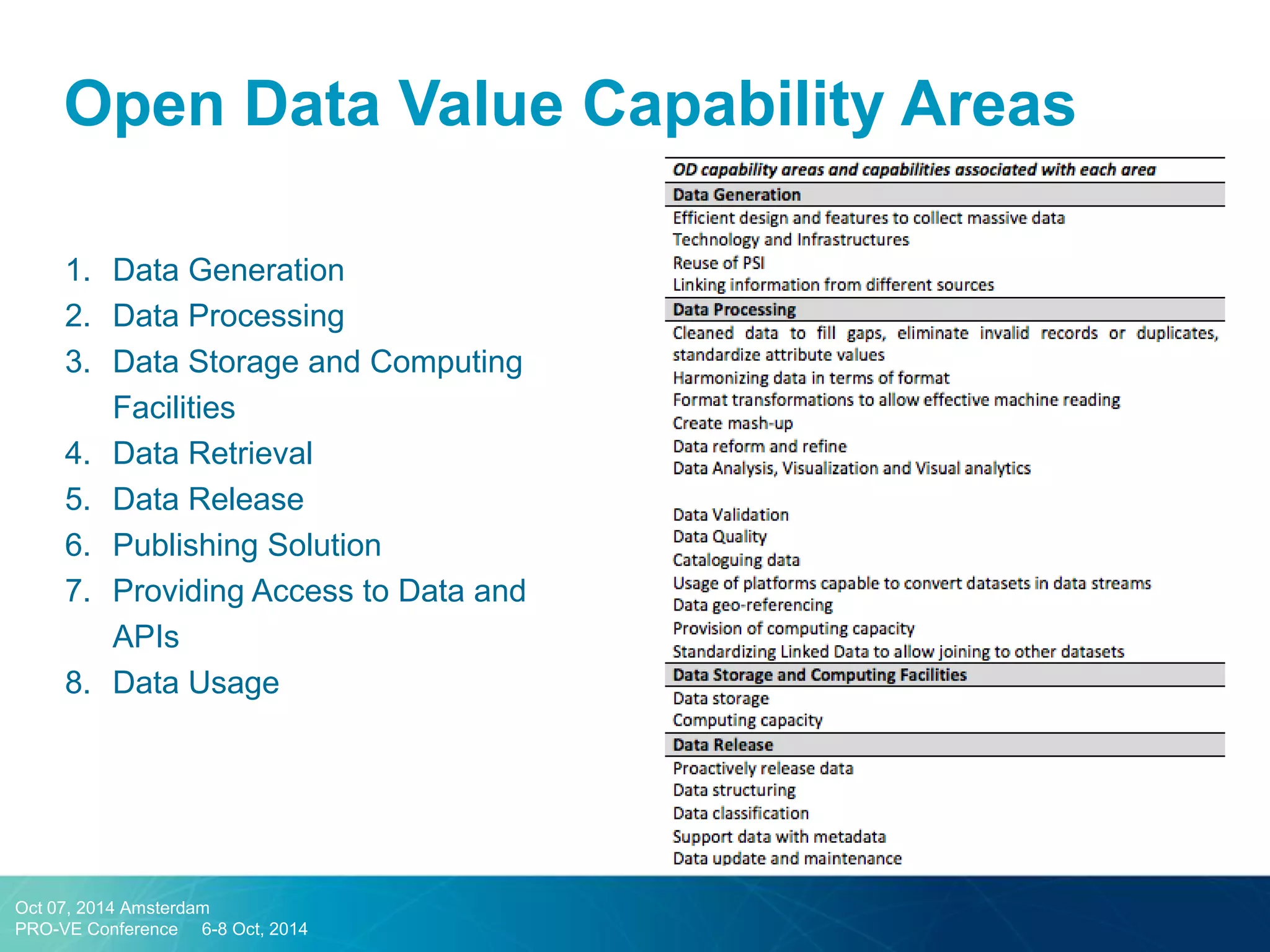 Capability Matrix for Open Data Businesses | PDF