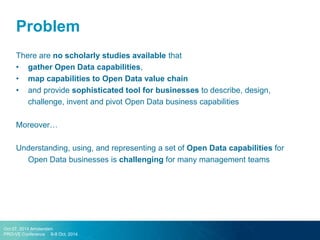 Capability Matrix for Open Data Businesses | PDF