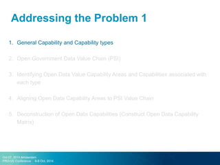 Capability Matrix for Open Data Businesses | PDF