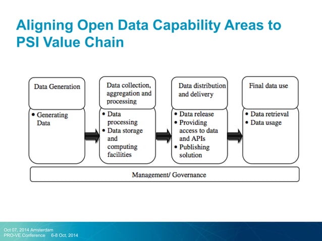 Capability Matrix for Open Data Businesses | PDF