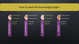 Proverb and Riddle | PPTX