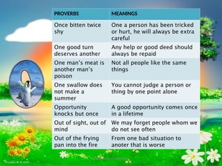 PROVERBS about English language for all year of students | PPT