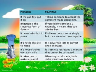 PROVERBS about English language for all year of students | PPT