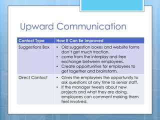 Provide examples of types of upward and downward | PPTX