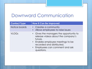 Provide examples of types of upward and downward | PPTX