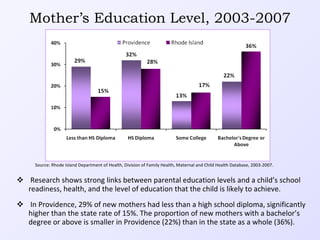 Providence Data in Your Backyard 2009 Presentation | PPT