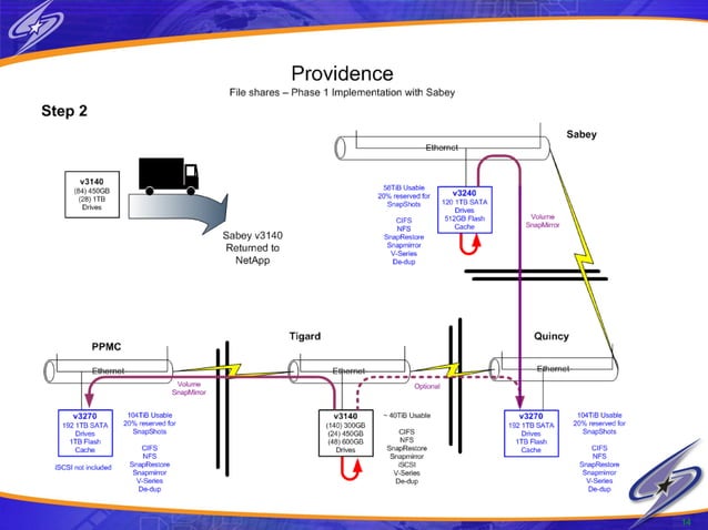 Providence net app upgrade plan PPMC | PPT