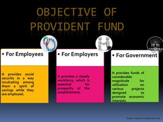 Provident fund Basics | PPT